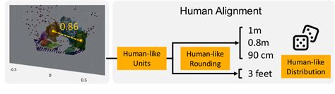 Figure 13 From Spatialvlm Endowing Vision Language Models With Spatial