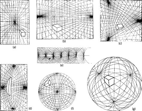 Figure 1 From Six Point Perspective On The Sphere The Termesphere Semantic Scholar