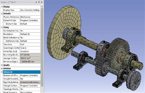 M Ash Assort Properties For Rotational System In Ansys Program In Download Scientific Diagram