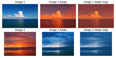Ot For Image Color Adaptation — Pot Python Optimal Transport 096