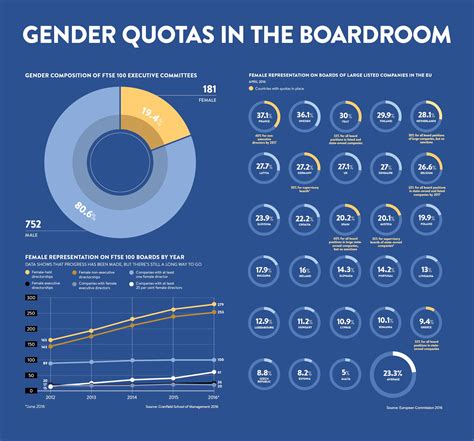 Gender Quotas In The Boardroom Raconteur