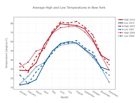 Axis Titles Cannot Be Set Via Python 📊 Plotly Python Plotly Community Forum