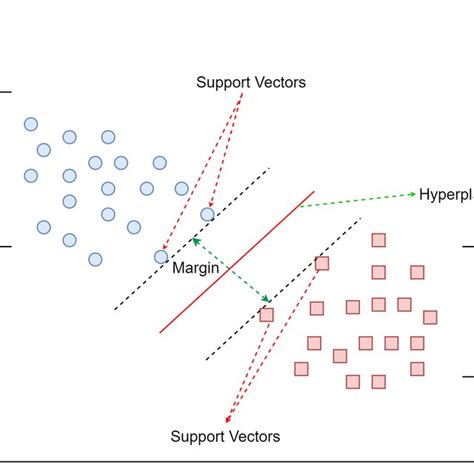 Support Vector Machine Algorithm Download Scientific Diagram