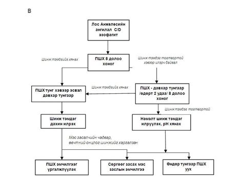 Ходоод улаан хоолойн сөргөө өвчний оношилгоо эмчилгээний удирдамж By Buyantmanal Uemt Issuu