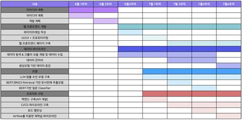 Github Boostcampaitech5level3nlpfinalproject Nlp 08 사용자가 채팅웹을 통해