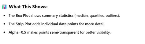 Seaborn Strip Plot Visualization Praudyog