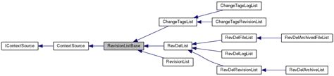 Mediawiki Revisionlistbase Class Reference