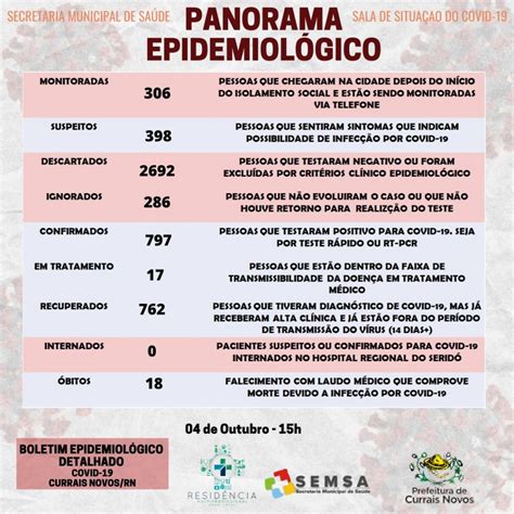 AtualizaÇÃo Do Boletim EpidemiolÓgico Detalhado