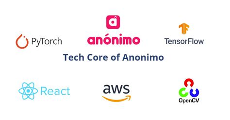 Anonimo Interactive On Linkedin Pytorch Tensorflow Anonimoinnovation Anonimotechjourney