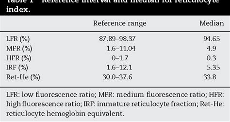 Table 1 From Determination Of Reference Ranges For Immature Platelet And Reticulocyte Fractions