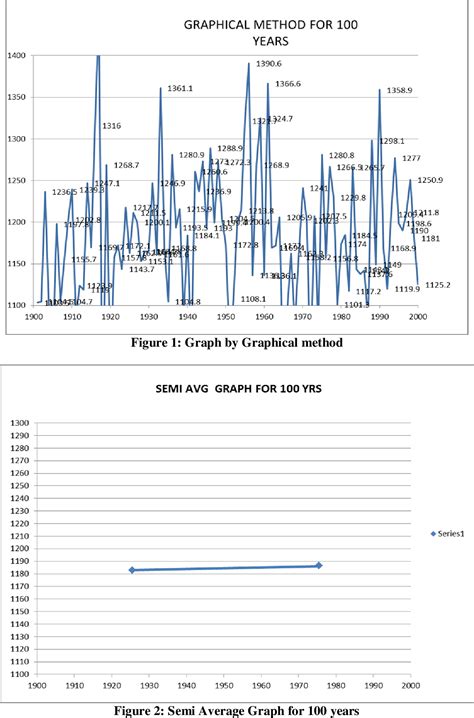What Is Rainfall Data Analysis At Maria Elsberry Blog