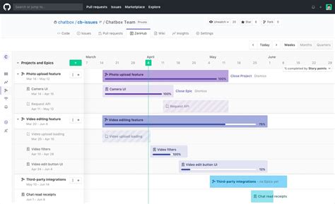 ZenHub Adds Roadmapping To Its GitHub Project Management Tool Dreamtech