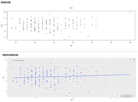 影响因素分析如何开展？6步法帮你快速形成统计分析报告 Csdn博客