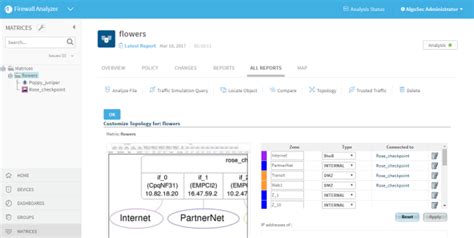Customize Matrix Topology