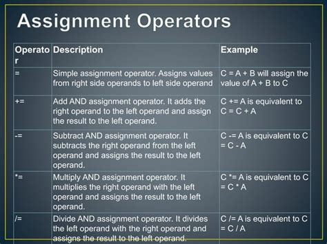 logical operators c c language programming ppt