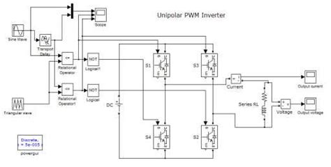 simulink model of the unipolar pwm inverter download scientific diagram