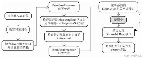 【经验篇】druid连接池配置失效问题解析druiddatasourcewrapper Csdn博客