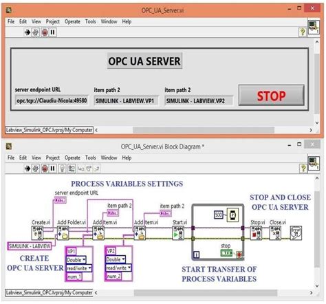 labview project tree for the software applications on the computer