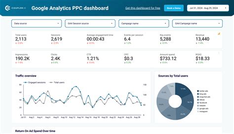 Ppc Analysis Step By Step Guide Blog
