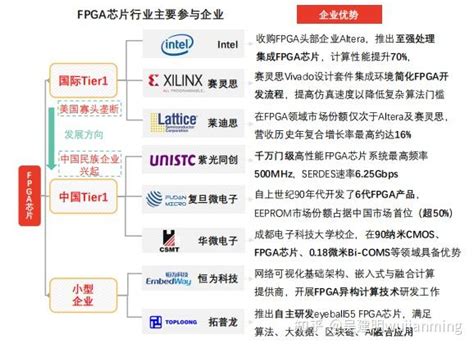 FPGA技术解析 知乎