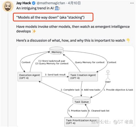 Autogpt：gpt的 终极大招” 韭研公社