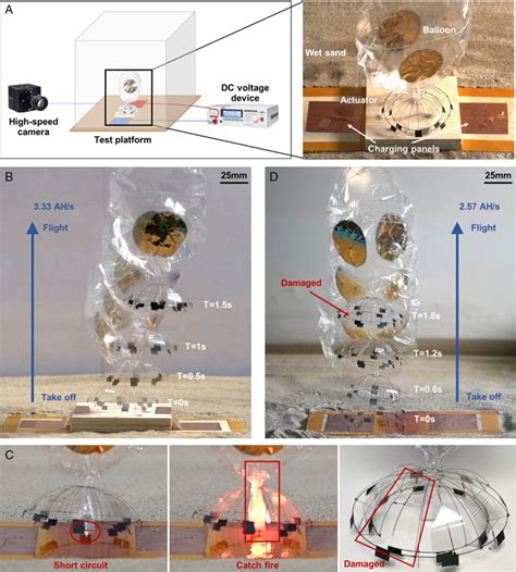 Untethered Flight Of The Robot With Onboard Energy A The Schematic Of Download Scientific