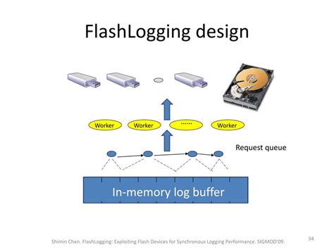 Ppt Logging In Flash Based Database Systems Powerpoint Presentation