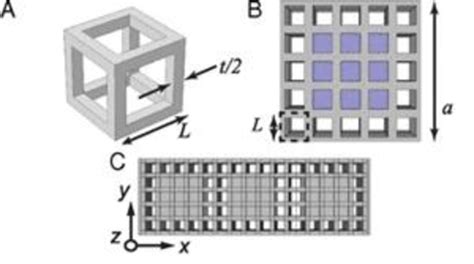 Metastructure Design From Unit Cell To Functional 3d Printed Component Download Scientific