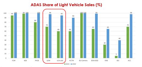Adas The Future Of Safer Roads — Vsi Labs