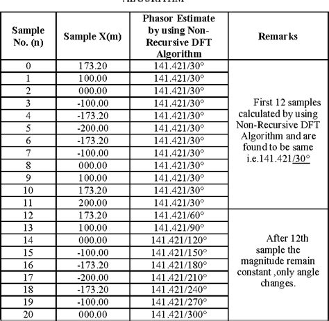 Figure 2 From Pmu Implementation For A Wide Area Measurement Of A Power System Semantic Scholar