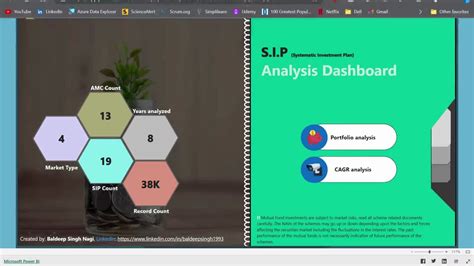 Baldeep Singh N On Linkedin Dataanlysis Powerbi Investmentanalysis Mavenanalytics