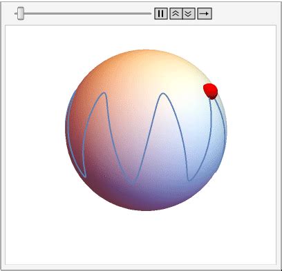 Plotting Animated Point Following A Sinusoidal Path On Sphere