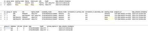 SQL Server Monitoring For All Availability Groups