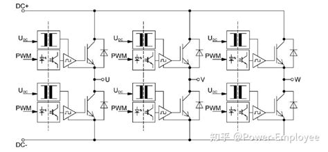 Igbt全桥如何设计隔离电源？ 知乎