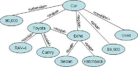 Figure 1 From Resource Selection From Distributed Semantic Web Stores