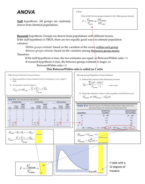 Solved Anova Null Hypothesis All Groups Are Randomly Drawn