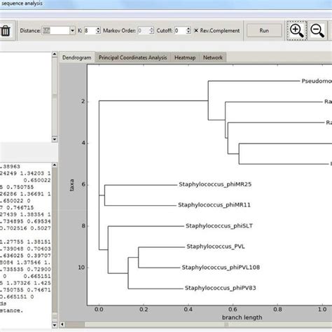The Spearman Correlation Of Various Dissimilarity Measures With The Download Scientific Diagram