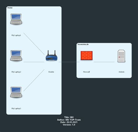 Network Infrastructure Visualizer