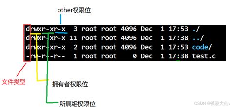 Linux权限(超详细彻底搞懂linux的权限)linux 权限 Csdn博客 Linux权限(超详细彻底搞懂linux的权限)linux 权限 Csdn博客