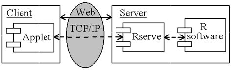 Diagram Shows Interaction Between Client And Server By Web Download Scientific Diagram