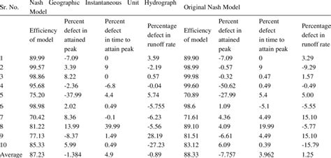 Validation Comparison For Nash Model Download Scientific Diagram