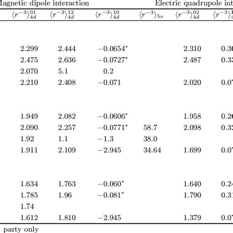 Theoretical And Experimental Radial Integral Values In A −3 0