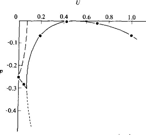 Figure 1 From The Chemical Basis Of Morphogenesis Semantic Scholar