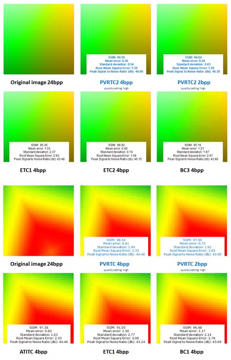 Texture Compression Is Efficiency Key For Mobile Graphics