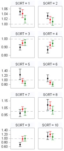 Solved Proc Sgpanel Remove Values From The Colaxis Sas Support
