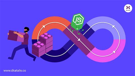 Eventloop In Nodejs Understanding Settimeout Setimmediate Vs Process