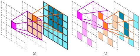 Semi Symmetrical Fully Convolutional Masked Autoencoder For Tbm Muck