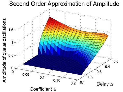 first order approximation θ 1 λ 10 µ 1 download scientific diagram