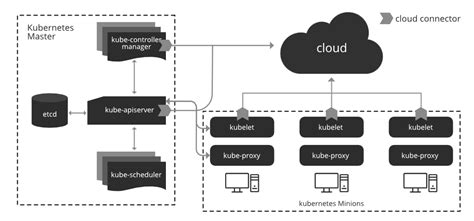 What Are Kubernetes Containers Geeksforgeeks