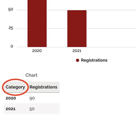 Category Label Is Beeing Ignored 3199159